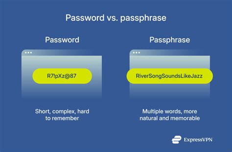Secure Passphrase Examples Tips For Writing Your Own