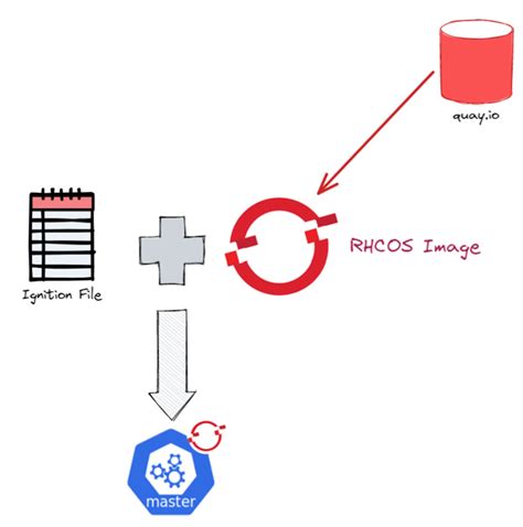 how to deploy an openshift cluster in aws the devops runner
