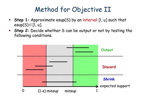Ppt Frequent Subgraph Pattern Mining On Uncertain Graph Data