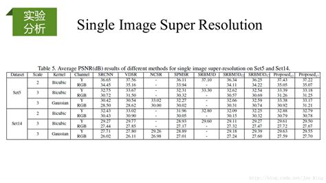 看讲论文：learning Deep Cnn Denoiser Prior For Image Restoration Csdn博客