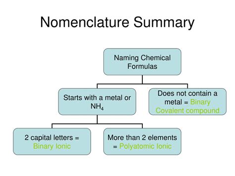 N2o4 Compound Name