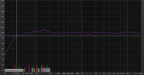 Speaker Frequency Response With Different Smoothing Types Album On Imgur