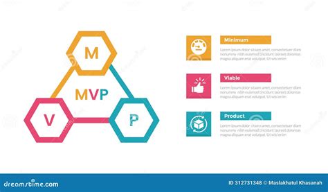 Mvp Minimum Viable Product Infographics Template Diagram With Hexagonal Triangle Cycle With 3