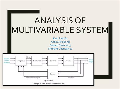 Analysis Of Multivariable System Ppt