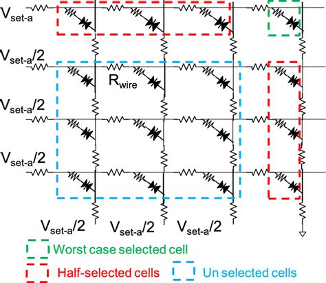 Figure 1 From The Impact Of N P N Selector Based Bipolar Rram Cross