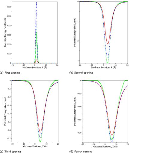 Energy Profiles From The Whole Sphere Model Using Two Values Of L 1 L