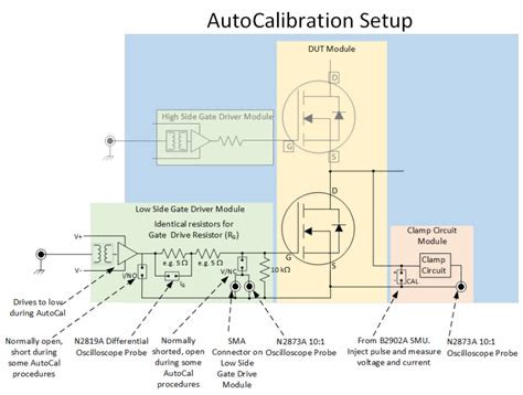 Pd1500a System Calibration Including Probe Compensation Deskew And