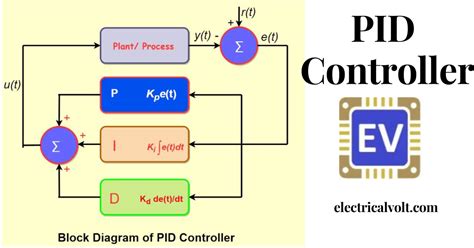 What Is Pid Controller Electrical Volt
