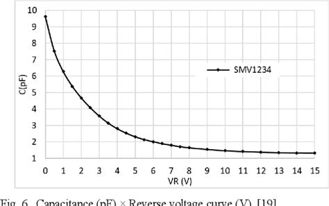 Figure 5 From Varactor Tunable Four Arms Star Bandstop Fss With A Very Simple Bias Circuit