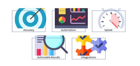 Integrating Security With Agile Development