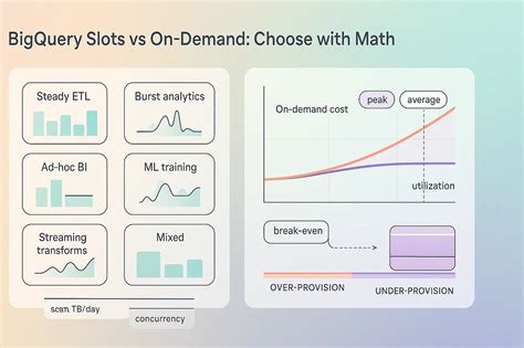 Quickly Locate Specific Columns In Gcp Bigquery Tables A How To By Ayan Dutta Medium