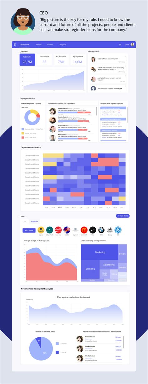 Baseline Dashboard — Lily Gao