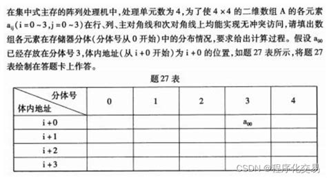 《计算机系统结构》应用大题真题（中断程序运行示意图、中断屏蔽位、虚拟页式存储、哈夫曼编码、互联网络、霍纳法则、状态转移图、页面置换算法、时空图