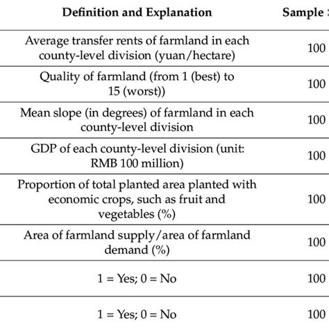 Definitions And Descriptive Statistics Of Variables Download Scientific Diagram