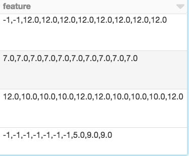 Spark Scala Convert String Of Numbers To Double Stack Overflow