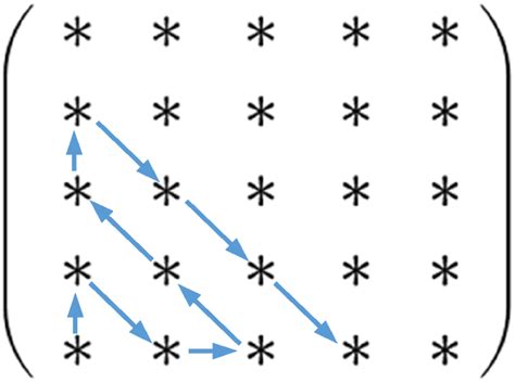 schematic diagram of the rectangular decomposition sequence
