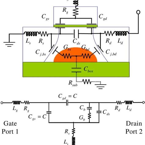 Pdf On The Rf Extrinsic Resistance Extraction For Partially Depleted Soi Mosfets