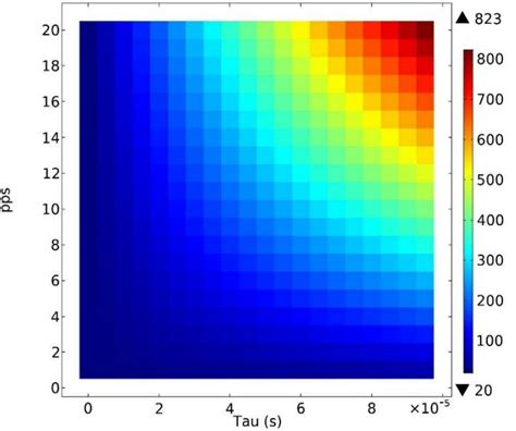 steady state average temperature k chart download scientific diagram