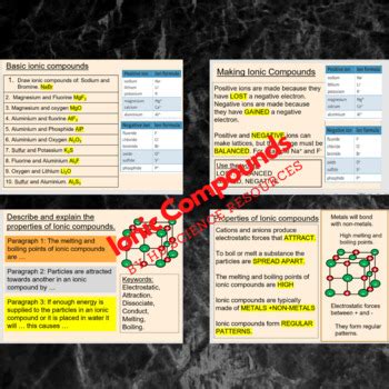 Ionic Compounds By HB Science Resources Teachers Pay Teachers
