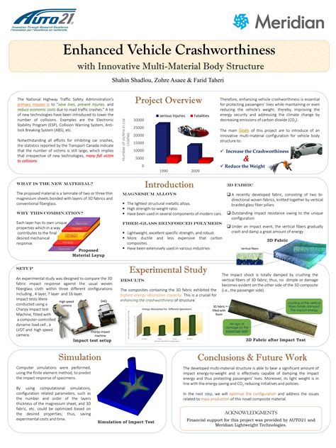 Design Of A Multi Material Body Structure With High Crashworthiness Pdf