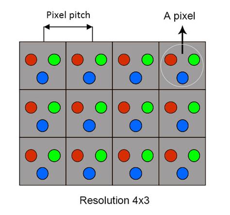 Dot Matrix Led Display Panel Introduction Best Practices