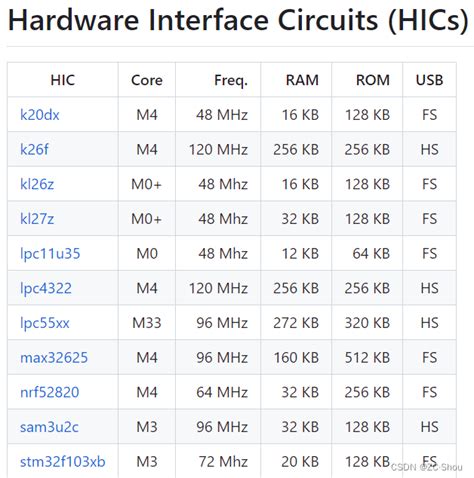 嵌入式工具 之二 调试分类、软硬件断点、jlink、fdti、daplink 等仿真器jlink Openocd Csdn博客