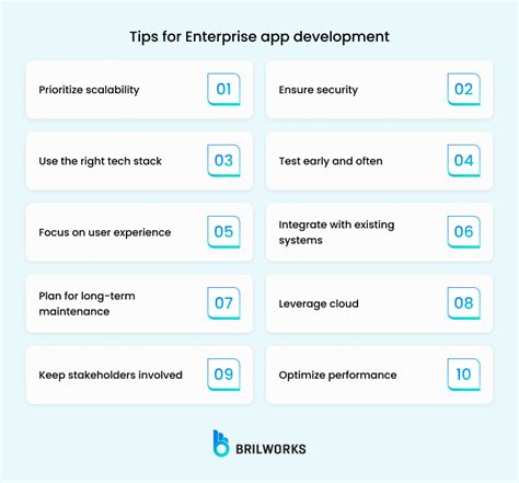 React Native For Enterprise Mobile App Development Brilworks