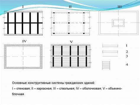 Конструктивные и строительные системы зданий презентация онлайн