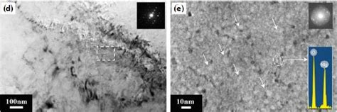 Tem Microstructure Of A Mg O With Tio2 Nps Dispersed In The Metal
