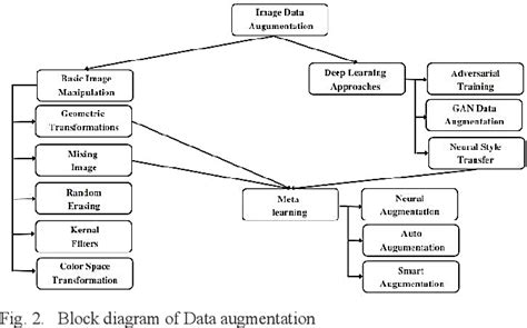 Figure 2 From A Review On Deep Learning Model For Skin Lesion Classification Using Imbalance