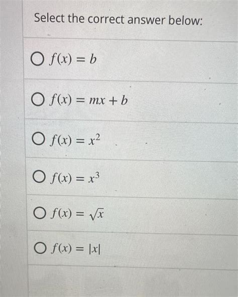 Solved Identify The Parent Function Of The Function Whose Chegg