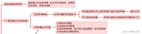 信息系统项目管理师（第四版）教材精读思维导图 第七章项目立项管理信息系统管理师思维导图 Csdn博客