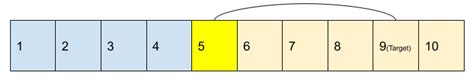 Introduction to algorithms: Big O notation, time complexity - DEV Community