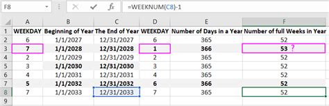 How To Get Month And Year Or Days From Date In Excel