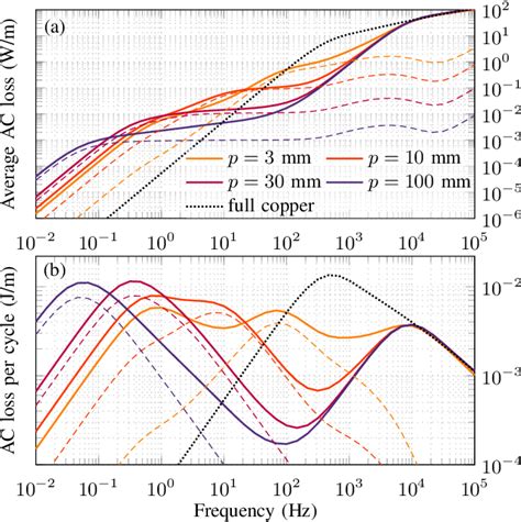 Figure 19 From Helicoidal Transformation Method For Finite Element Models Of Twisted