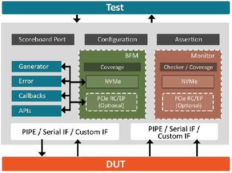 System Validation And Verification Servicessolutions