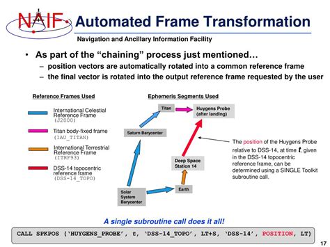ppt ephemeris subsystem spk focused on reading spk files powerpoint