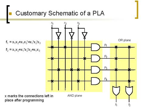 Programmable Logic Devices N PLDs Programmable Logic Devices