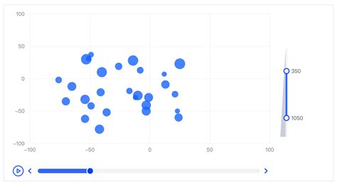 Theme Concept And Design Rules——visactorvchart Tutorial Documents