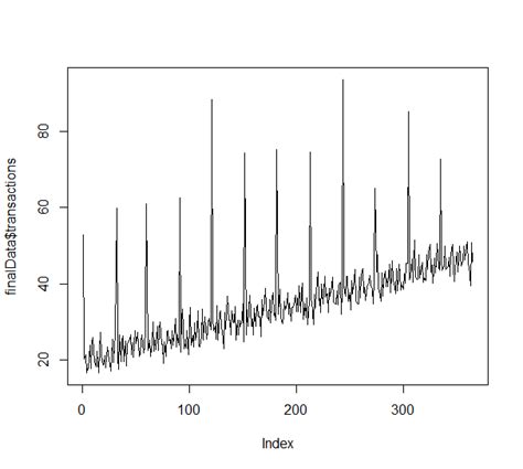 Time Series How To Model Timeseries With Unequally Spaced Seasonality