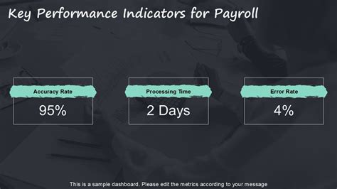 Editable Payroll Process Flowchart Template For Streamlined Operations Ppt H