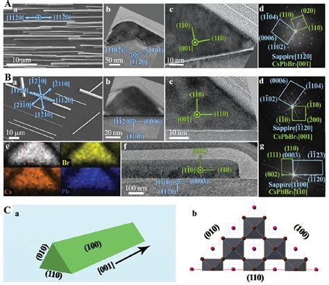Figure 1 From Surface Guided Cspbbr3 Perovskite Nanowires On Flat And
