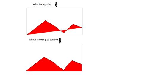 Javascript Html Canvas How To Color Area Under A Line Graph Stack
