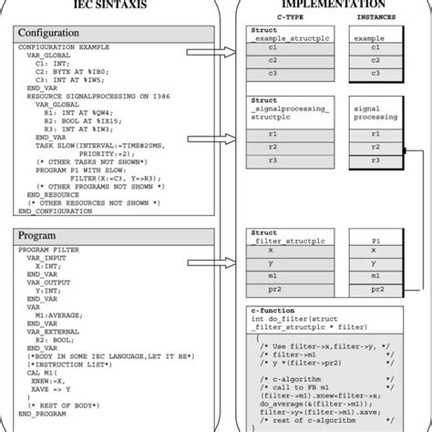 pdf analysis and implementation of the iec 61131 3 software model