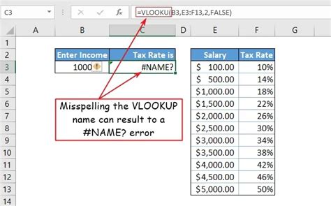 Why Excel VLOOKUP Not Working Solved With Examples Software Accountant