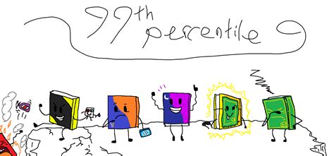 99th Percentile Rtwowfanart