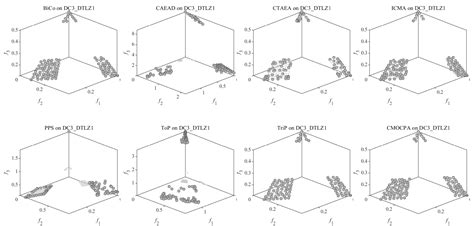 A Multi Objective Carnivorous Plant Algorithm For Solving Constrained Multi Objective