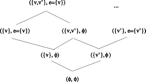 Figure 2 From Robust Similarity Between Hypergraphs Based On Valuations And Mathematical