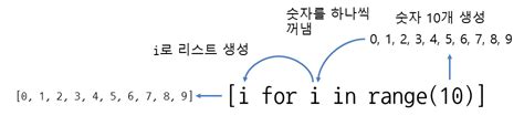 python 자료형 제어문 함수 confinalst