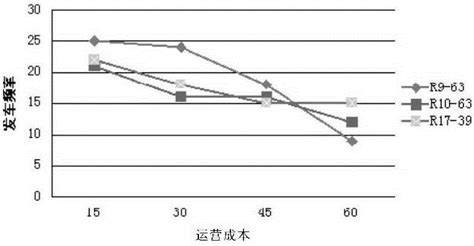 Design Method For Conventional Urban Public Transit Network Eureka Patsnap